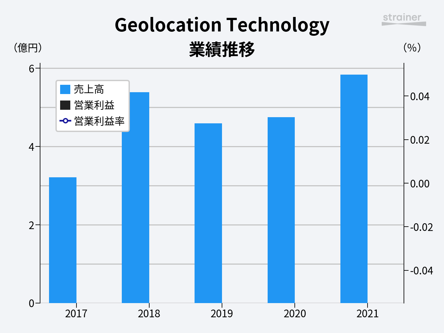 Geolocation Technology【4018】 | Strainer